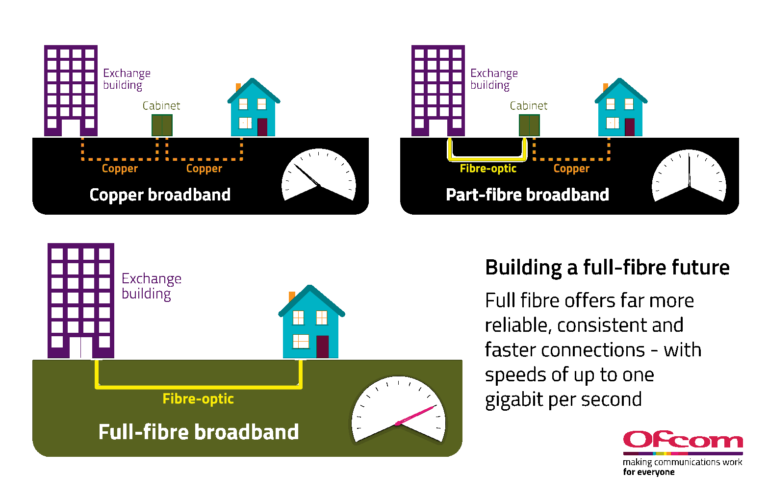 Business Full-Fibre Broadband – Cambridge Fibre Networks Ltd